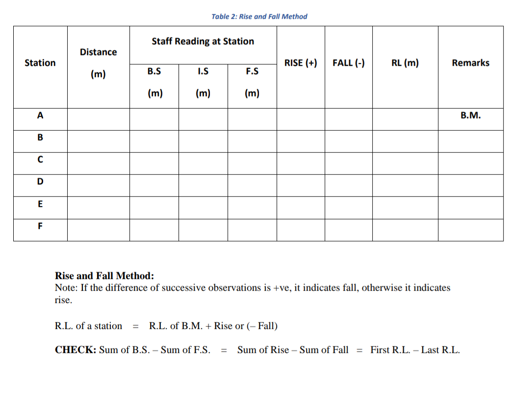 Table 2: Rise and Fall Method Staff Reading at | Chegg.com