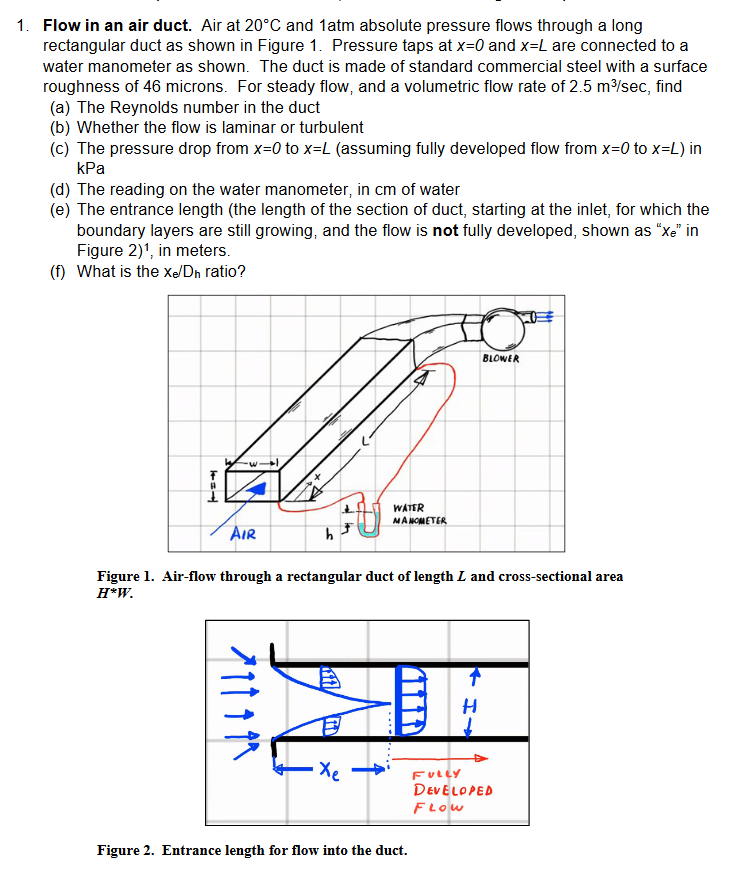 Flow in an ﻿air duct. Air at 20°C ﻿and 1 ﻿atm | Chegg.com