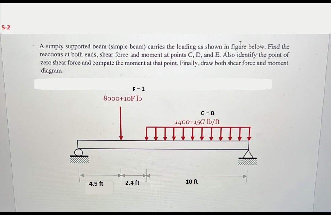 Solved A simply supported beam (simple beam) carries the | Chegg.com