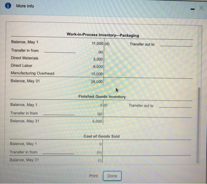 Solved Complete the missing amounts and labels in the | Chegg.com