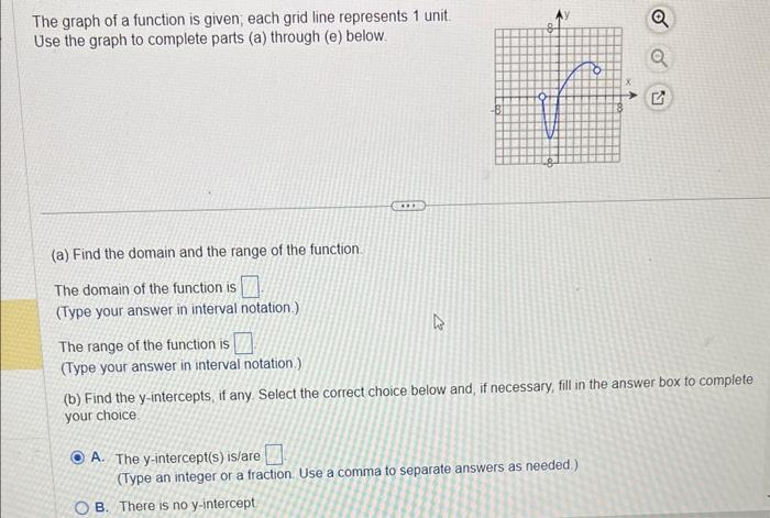 Solved The graph of a function is given; each grid line | Chegg.com