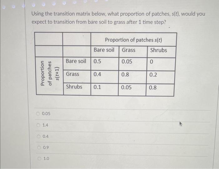 Solved Using the transition matrix below, what proportion of | Chegg.com