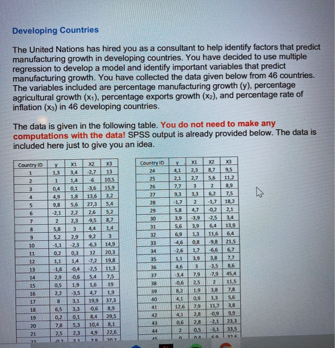 Solved Developing countries The United Nations has hired you | Chegg.com Solved Developing countries The United Nations has hired you | Chegg.com
