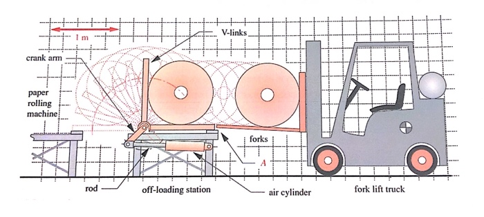 The figure below shows an off-loading station at the | Chegg.com