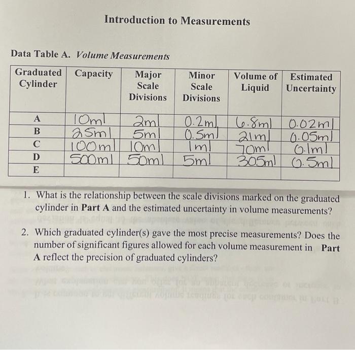 Solved Introduction to Measurements Data Table A. Volume | Chegg.com