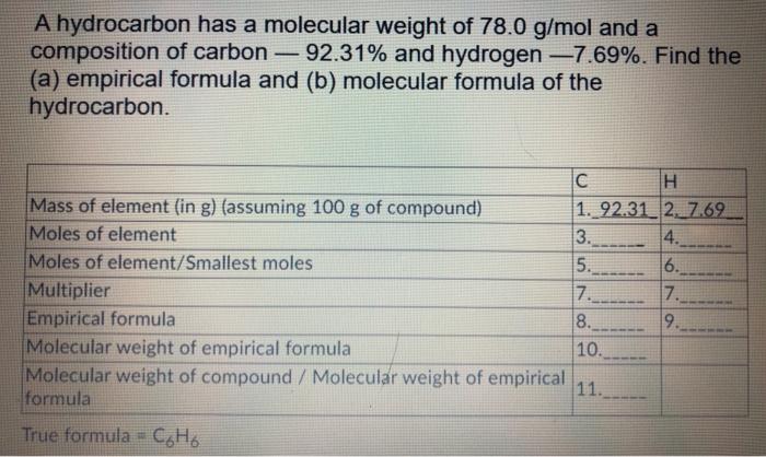 Solved A hydrocarbon has a molecular weight of 78.0 g/mol | Chegg.com