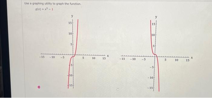 Solved Use a graphing utility to graph the function. | Chegg.com