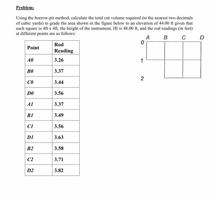 Solved Problem: Using the borrow-pit method, calculate the | Chegg.com