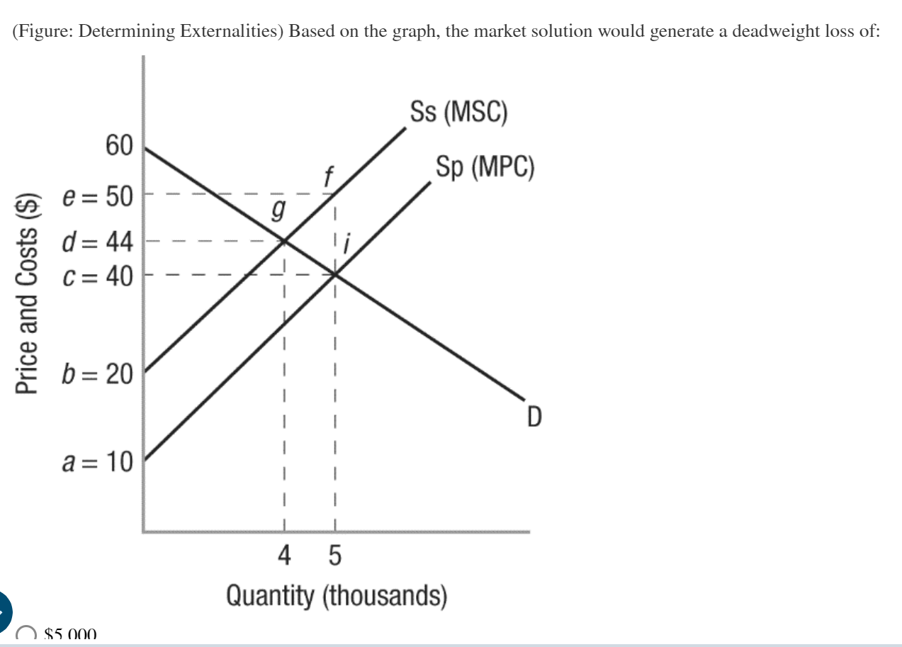 Solved (Figure: Determining Externalities) ﻿Based on the | Chegg.com