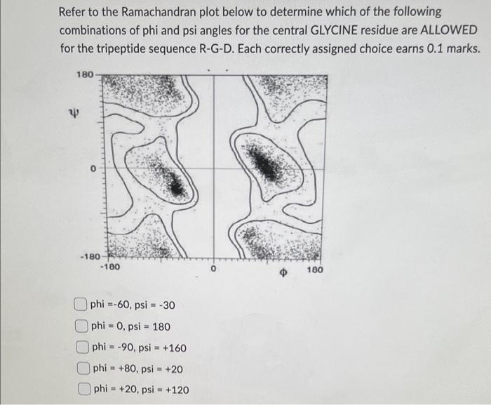 Solved Refer to the Ramachandran plot below to determine | Chegg.com