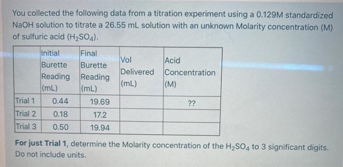Solved You collected the following data from a titration | Chegg.com
