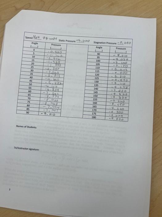 Solved 1. Using the inviscid flow theory, calculate and plot | Chegg.com