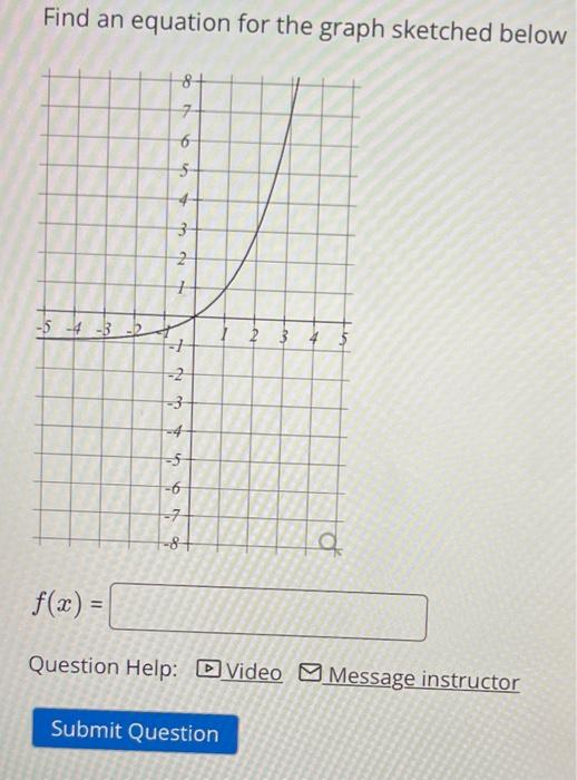 Solved Find an equation for the graph sketched below f(x)= | Chegg.com