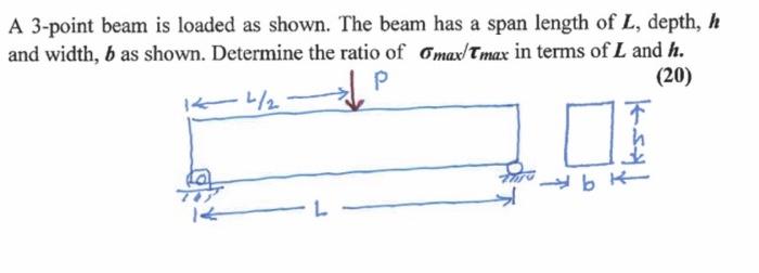 Solved A 3-point beam is loaded as shown. The beam has a | Chegg.com