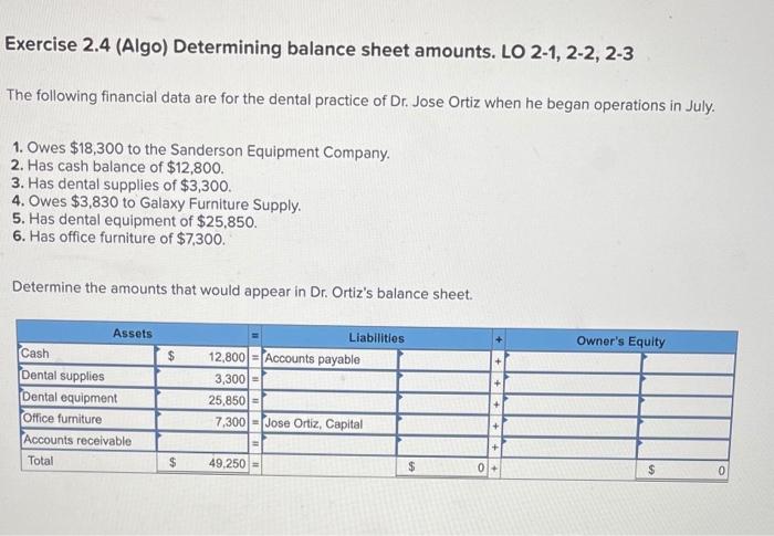 Solved Exercise 2.4 (Algo) Determining balance sheet | Chegg.com