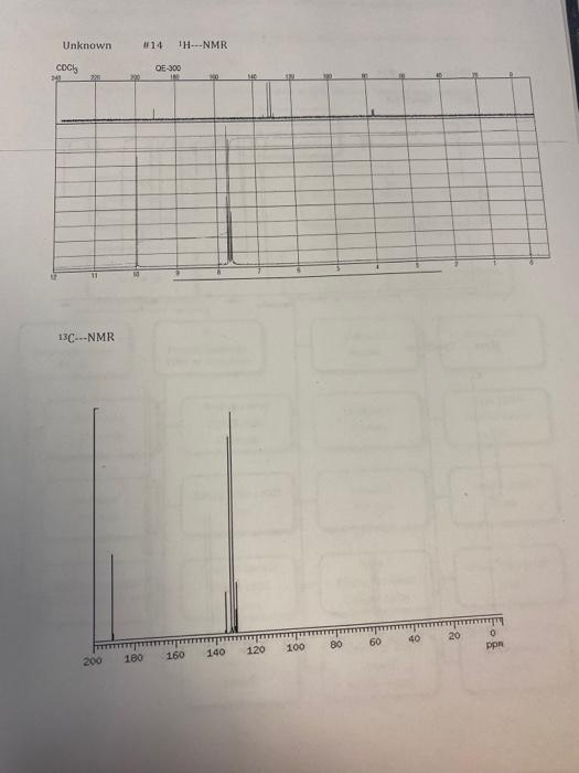 Solved your goal is to propose a structure for your unknown | Chegg.com