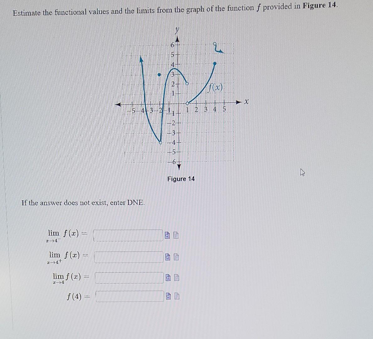 Solved Estimate the functional values and the limits from | Chegg.com