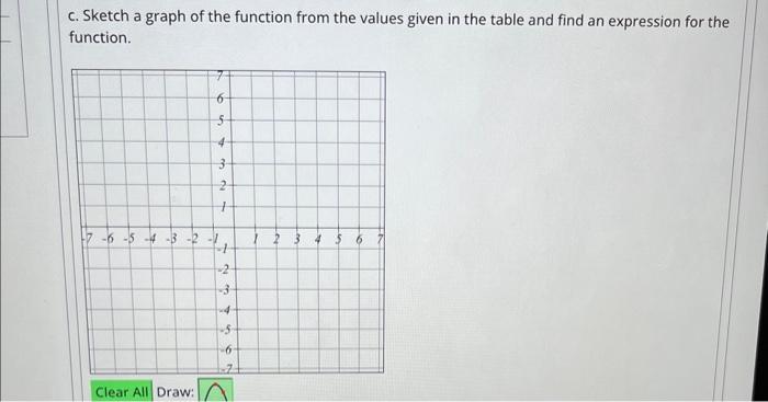 Solved Examine the following table of values of a quadratic | Chegg.com
