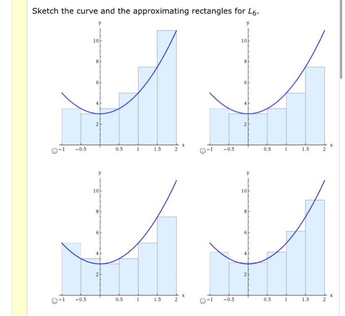Solved (b) Repeat part (a) using left endpoints. Sketch the | Chegg.com