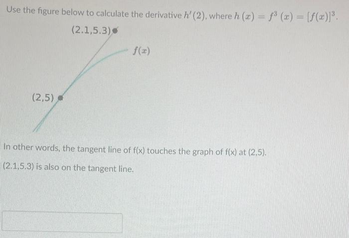 Solved Use the figure below to calculate the derivative | Chegg.com