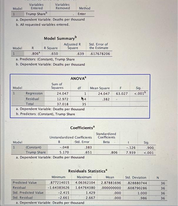 Solved 1.Compare the coefficients in this equation to the | Chegg.com