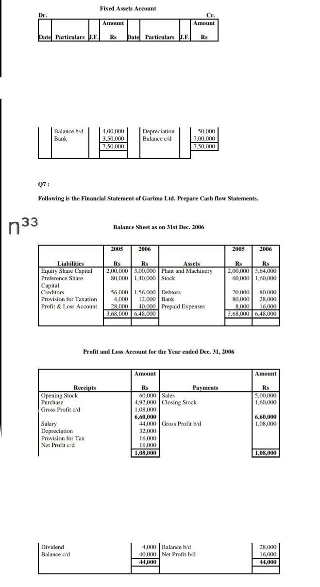 Solved Fixed Assets Account Dr. Cr. Amount Amount Date | Chegg.com