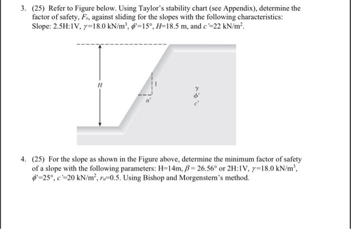 Solved 4. (25) For the slope as shown in the Figure above, | Chegg.com
