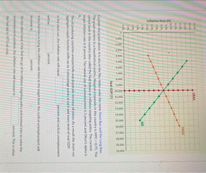 Solved Consider the graph above. It is also in the files | Chegg.com