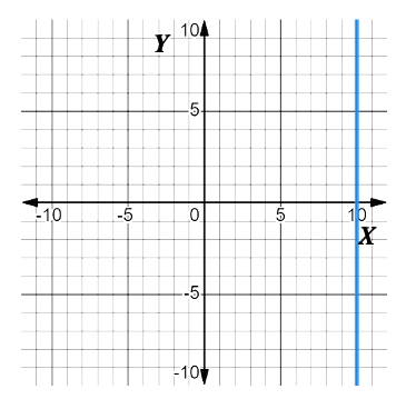Solved Which one of the following is true for the above | Chegg.com