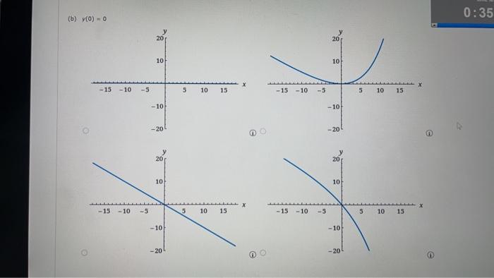 Solved Use the direction field given below to sketch the | Chegg.com