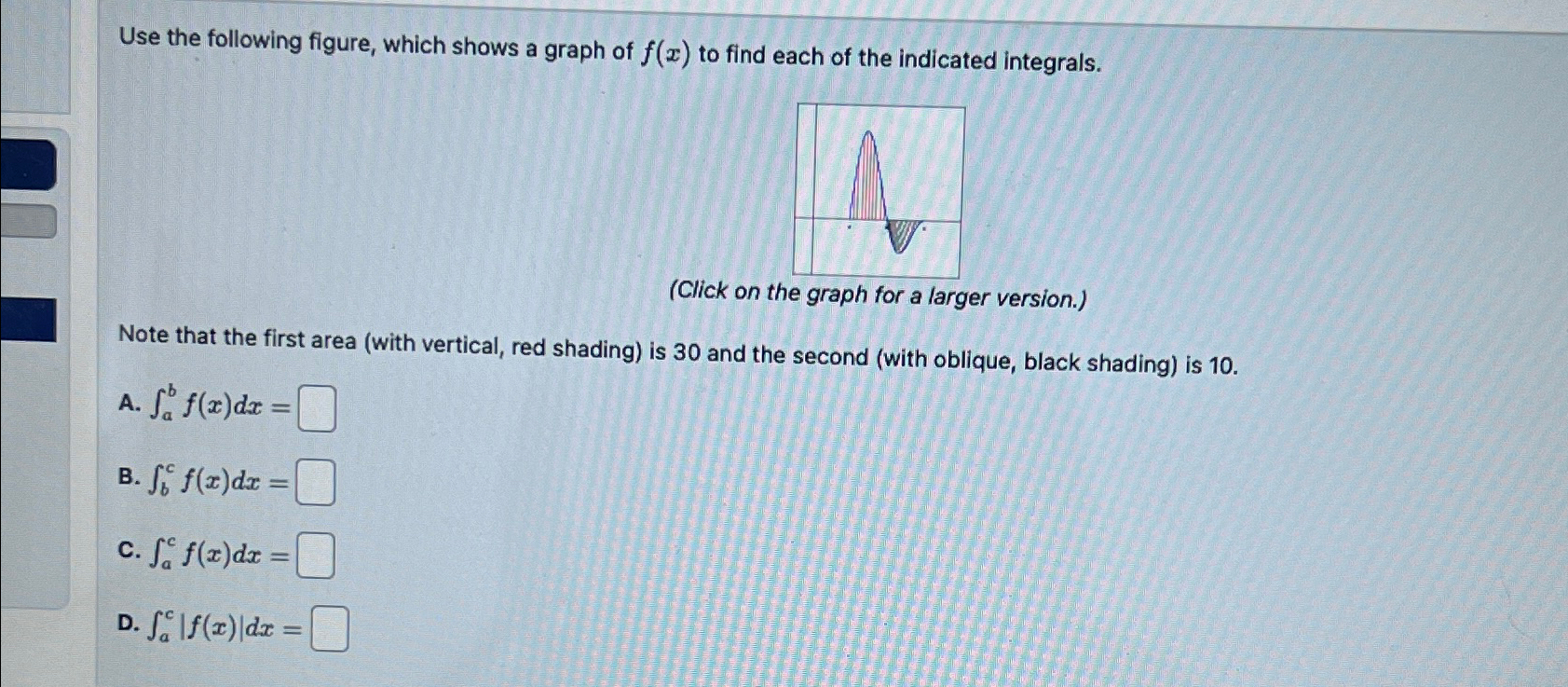 Solved Use the following figure, which shows a graph of f(x) | Chegg.com