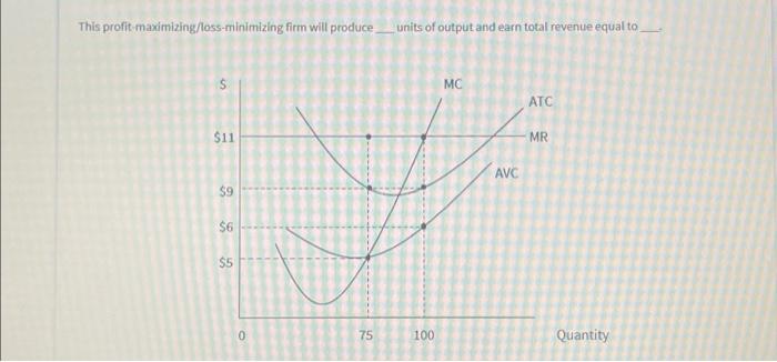 Solved This profit-maximizing/loss-minimizing firm will | Chegg.com