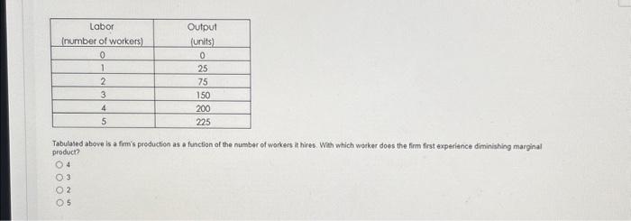 Solved Labor (number of workers) 0 1 2 3 4 5 3 02 05 Output | Chegg.com