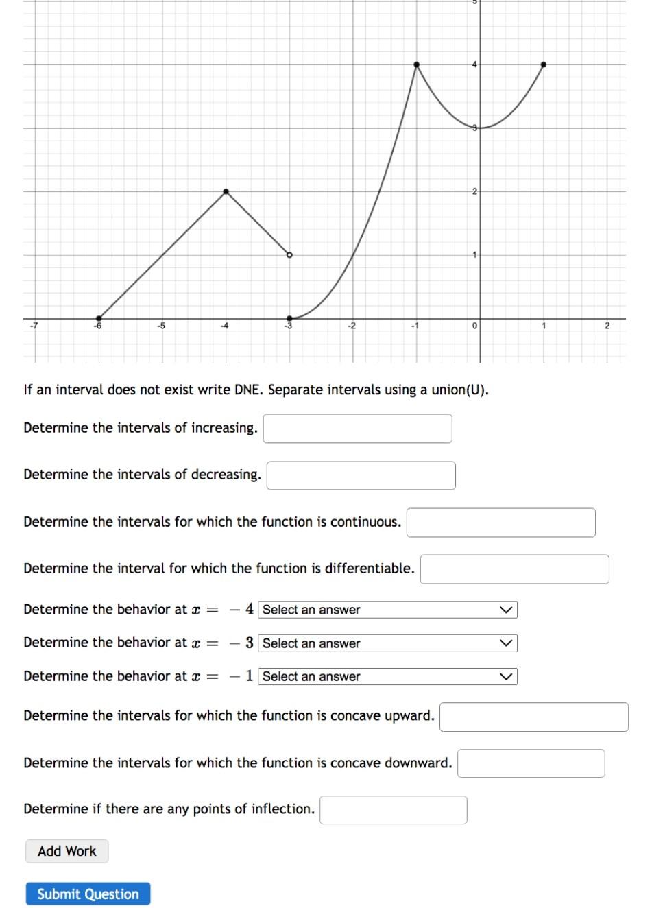 Solved If an interval does not exist write DNE. Separate | Chegg.com