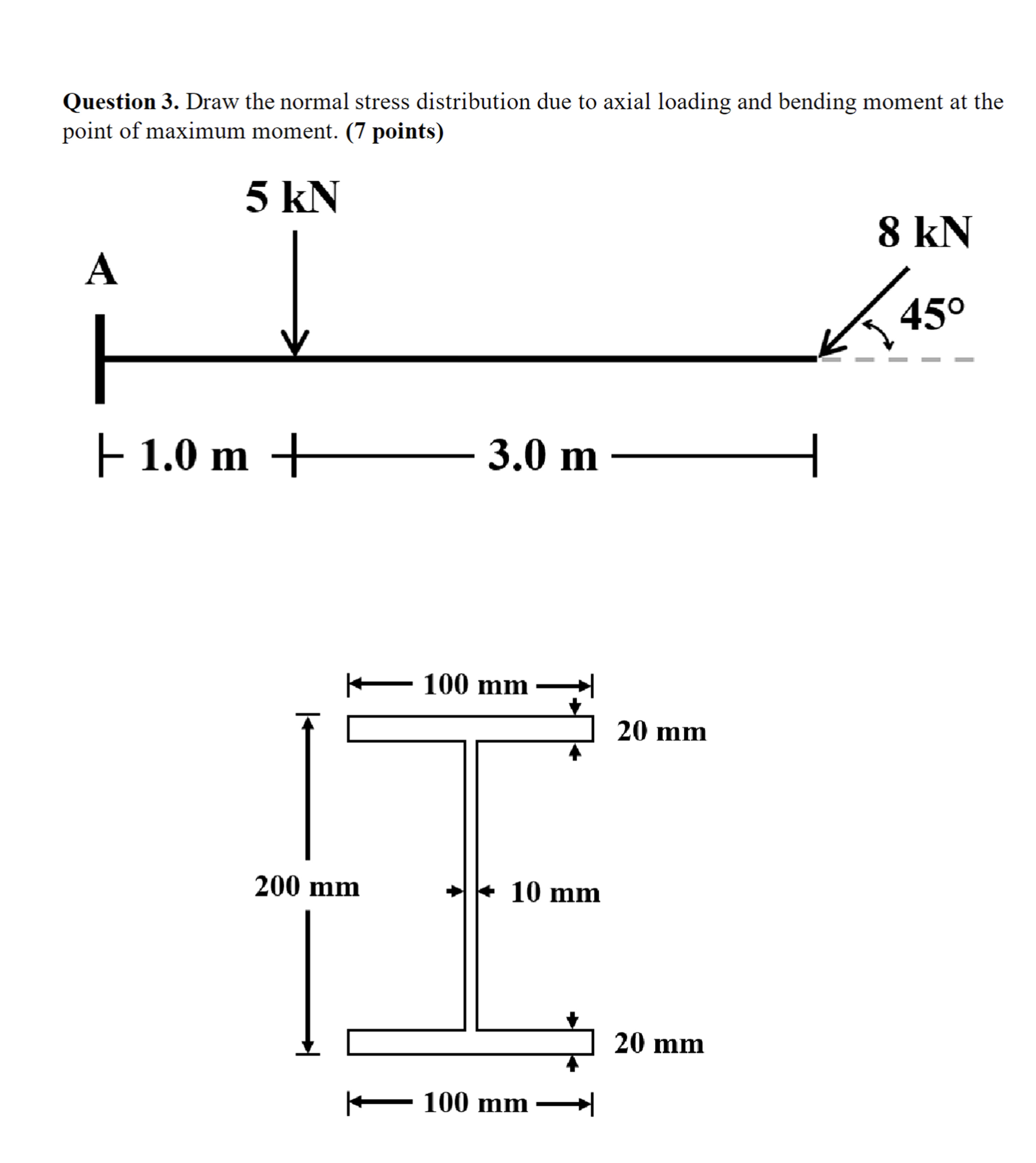 Solved Draw the normal stress distribution due to axial | Chegg.com