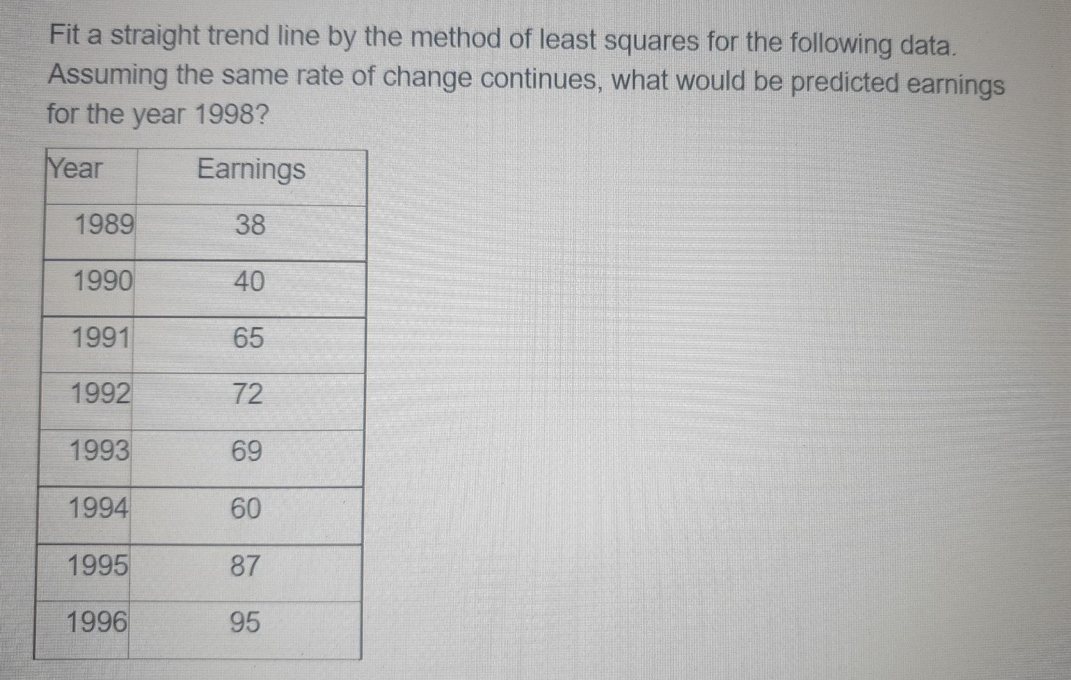 Solved Fit a straight trend line by the method of least | Chegg.com