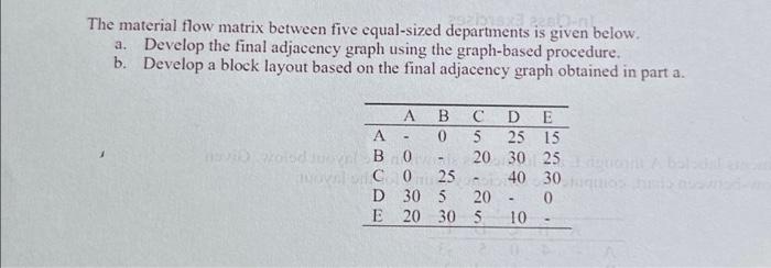 Solved The material flow matrix between five equal-sized | Chegg.com