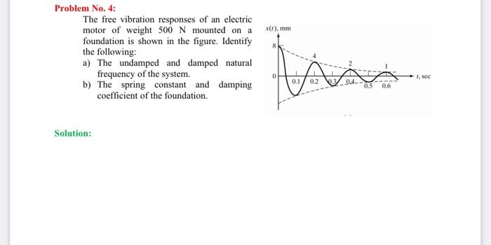 Solved Problem No. 4: The free vibration responses of an | Chegg.com