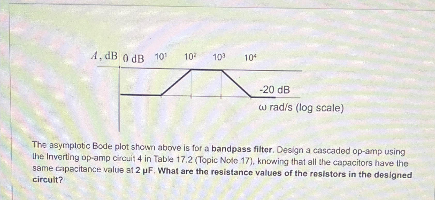 Solved The asymptotic Bode plot shown above is for a | Chegg.com
