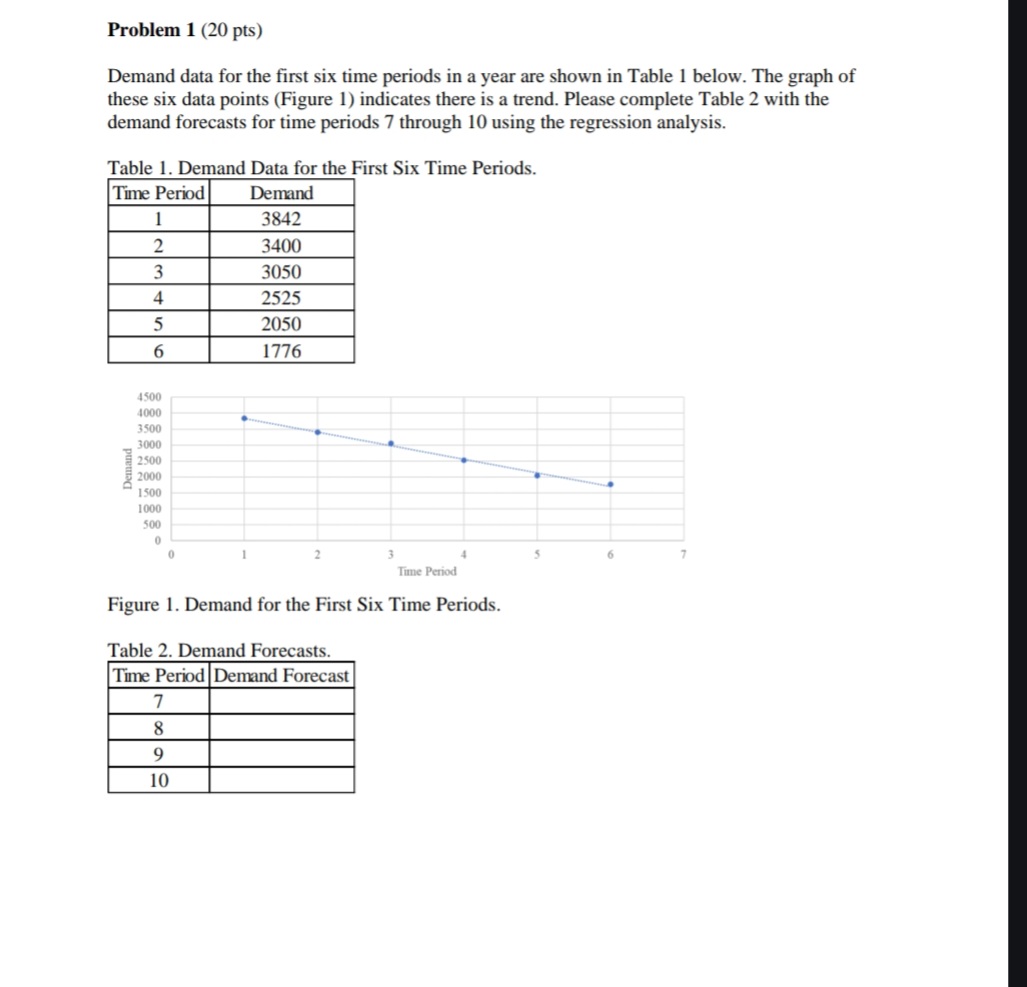 Solved Problem 1 (20 ﻿pts)Demand data for the first six time | Chegg.com