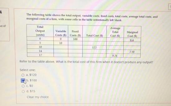 Solved | The following table shows the total output variable | Chegg.com