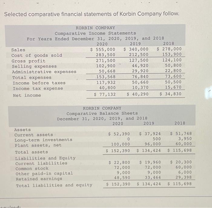 Solved Selected comparative financial statements of Korbin | Chegg.com