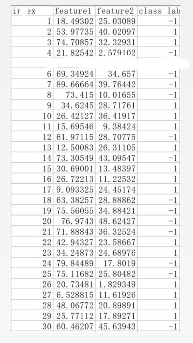 Solved Given the training data examples down below, build a | Chegg.com