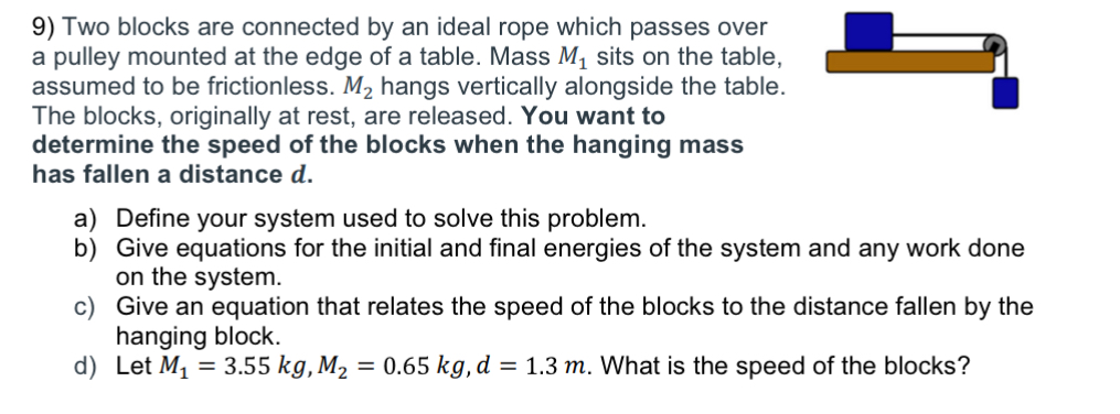 Solved Two blocks are connected by an ideal rope which | Chegg.com