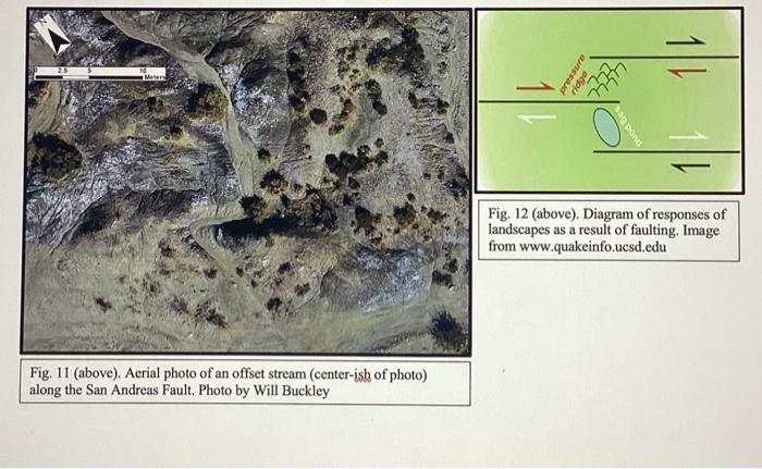 Solved Meer pressure ridge 1 1 1 und te Fig. 12 (above). | Chegg.com