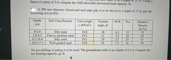 Solved depth of St. Using a factor of safety of 3.0, compute | Chegg.com