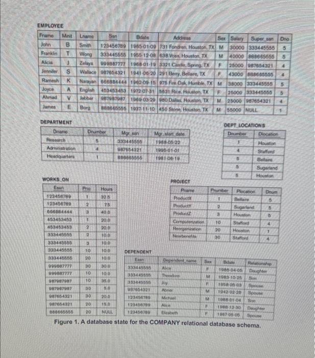 Solved Problem 1 [20 pts] The following update operations | Chegg.com