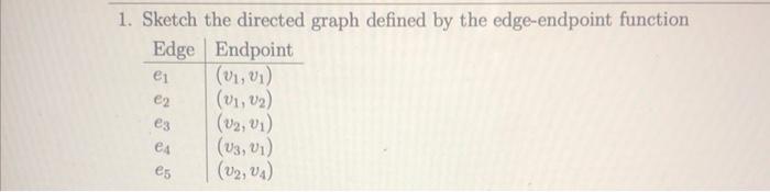 Solved 1. Sketch the directed graph defined by the | Chegg.com
