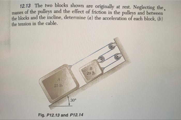 Solved 12.13 The two blocks shown are originally at rest. | Chegg.com