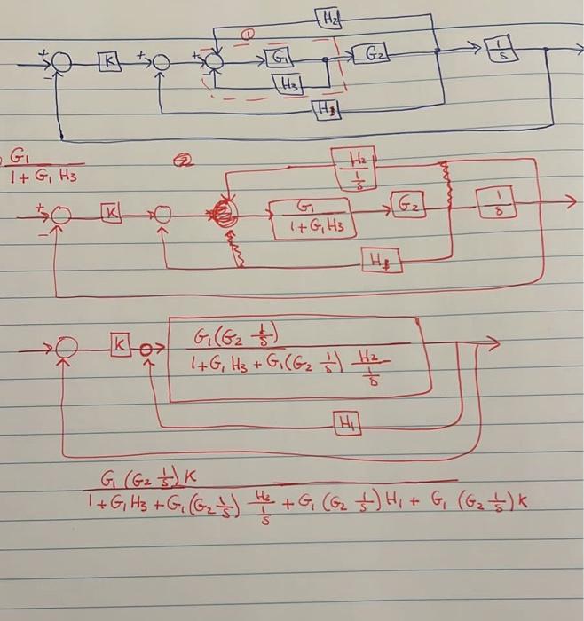 Solved Control system subject. Find the transfer function ? | Chegg.com